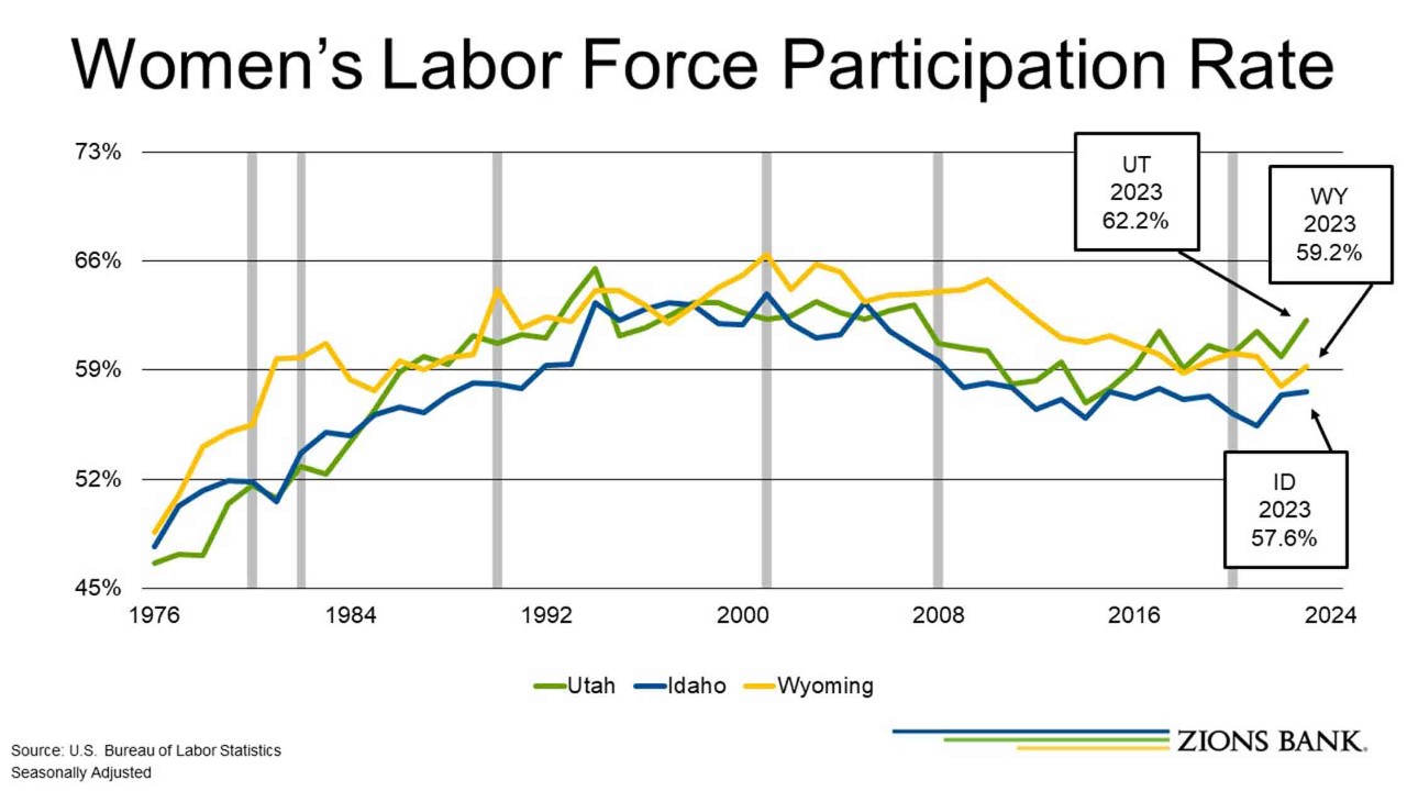 Celebrating Women’s Equality Day | Zions Bank